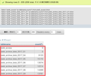 phpMyAdmin(MySQL)で全テーブルの正確な件数を取得する方法